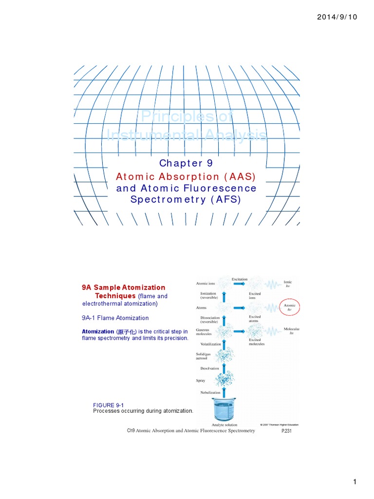 Chapter 9 Atomic Absorption Aas Pdf Atomic Absorption