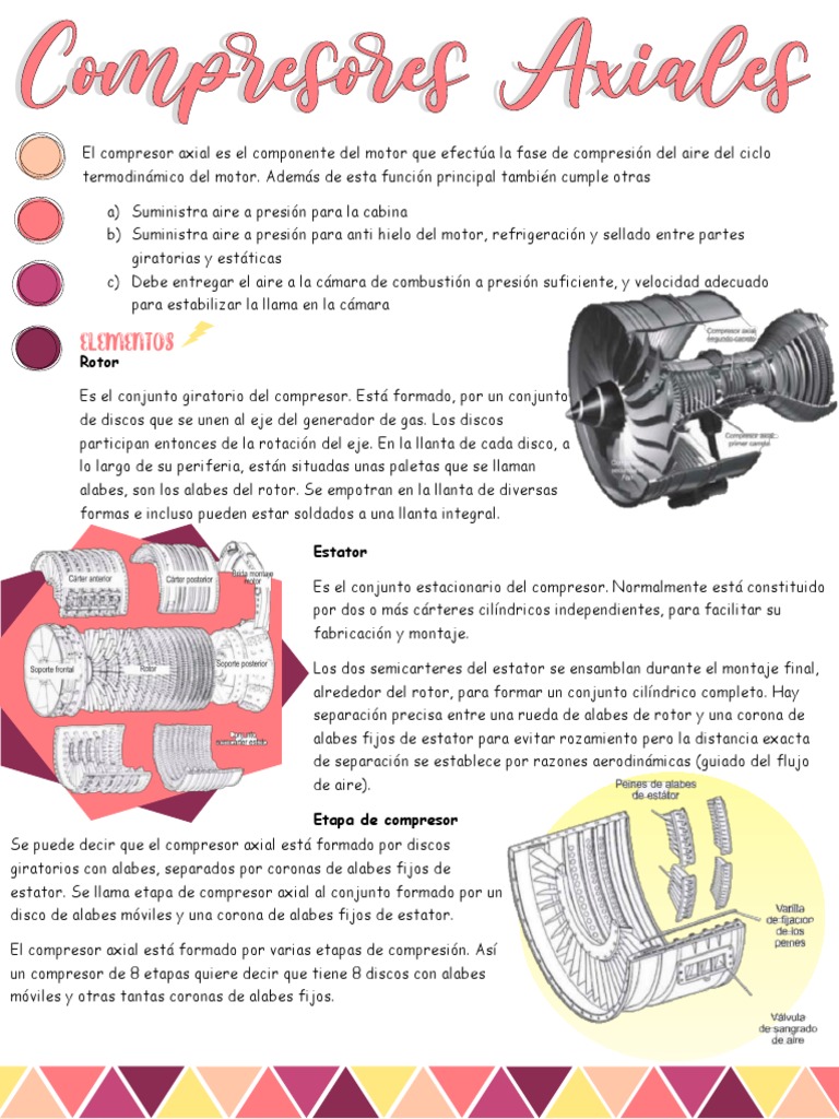 Infografia Compresor Axial | PDF | Física Aplicada e Interdisciplinaria ...