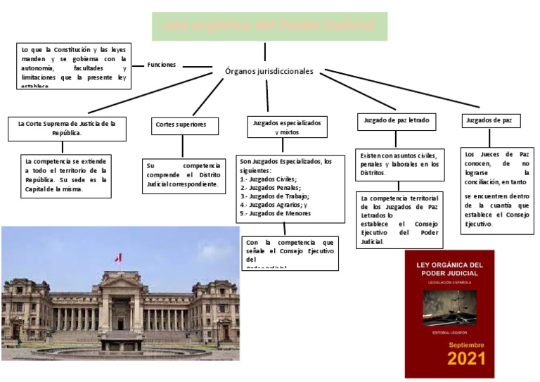 Mapa de La Ley Organica Del Poder Judicial | PDF | Instituciones ...