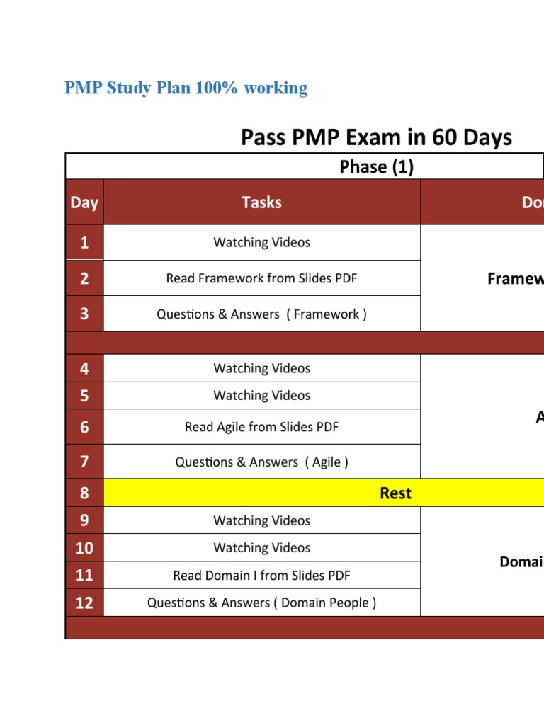 Pass PMP Exam in 60 Days: PMP Study Plan 100% Working | PDF | Business ...
