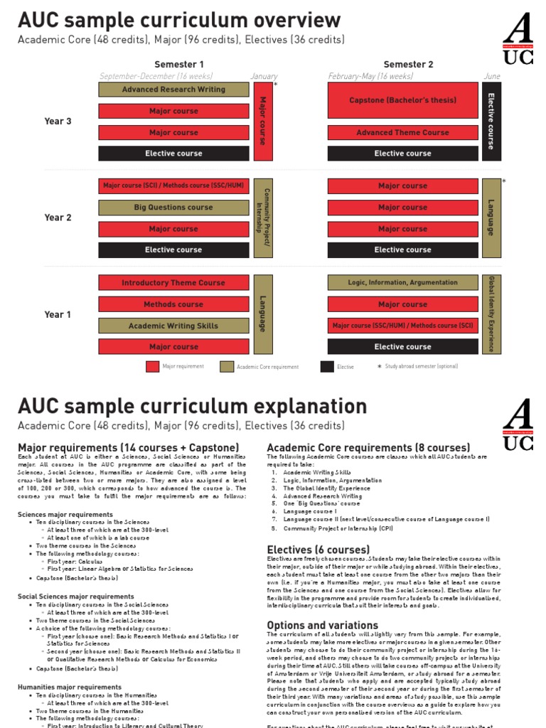 Auc Curriculum Overview Explanation August 2021 | PDF | Curriculum ...