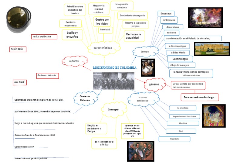 Mapa Mental Modernismo 1 | PDF