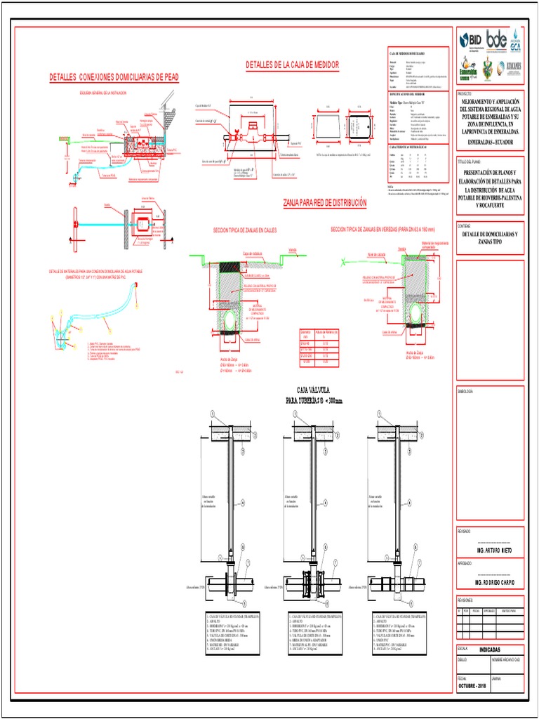 5 DomiciliariasZanjas | PDF | Tubería (transporte de fluidos) | Rieles