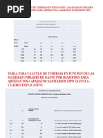 Dibujo Calidades y Tipos de Linea en Autocad | PDF | Dibujo | Science