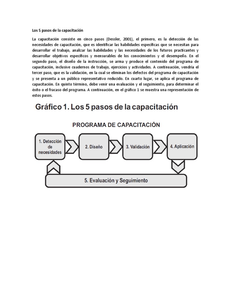 5 Pasos Para Una Capacitación Efectiva Pdf