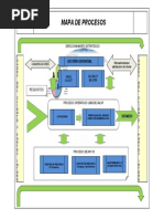 Mapa de Procesos Alpina | PDF