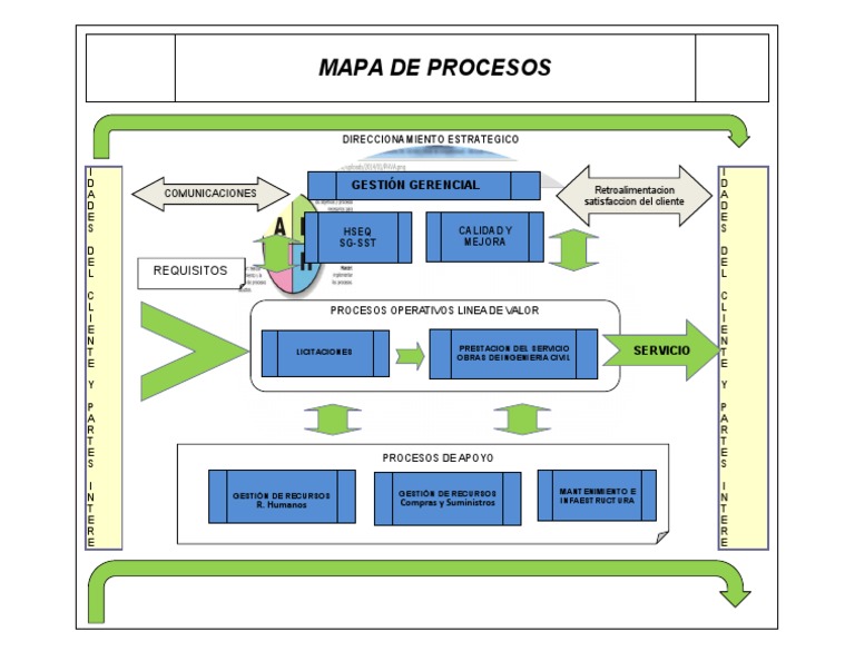 GG-F-06 Mapa de Procesos Sgi | PDF | Business | Procesos de negocio