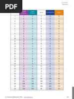 Year 6 Mathex Questions and Answers | PDF | Teaching Methods & Materials