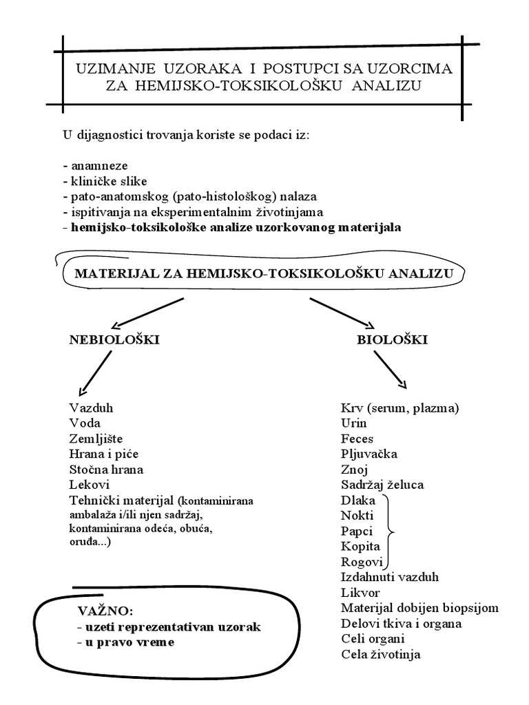 Uzimanje Uzoraka I Postupci Sa Uzorcima Za Hemijsko Toksikološku Analizu | PDF