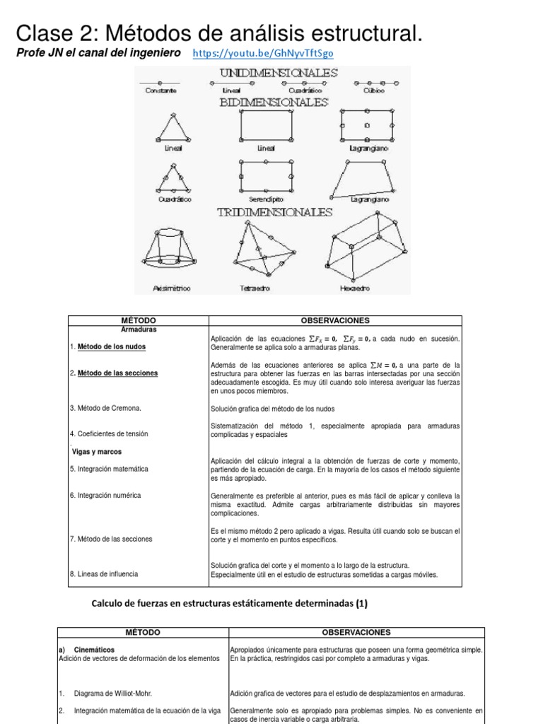 Metodo Estructural | PDF | Braguero | Ecuaciones