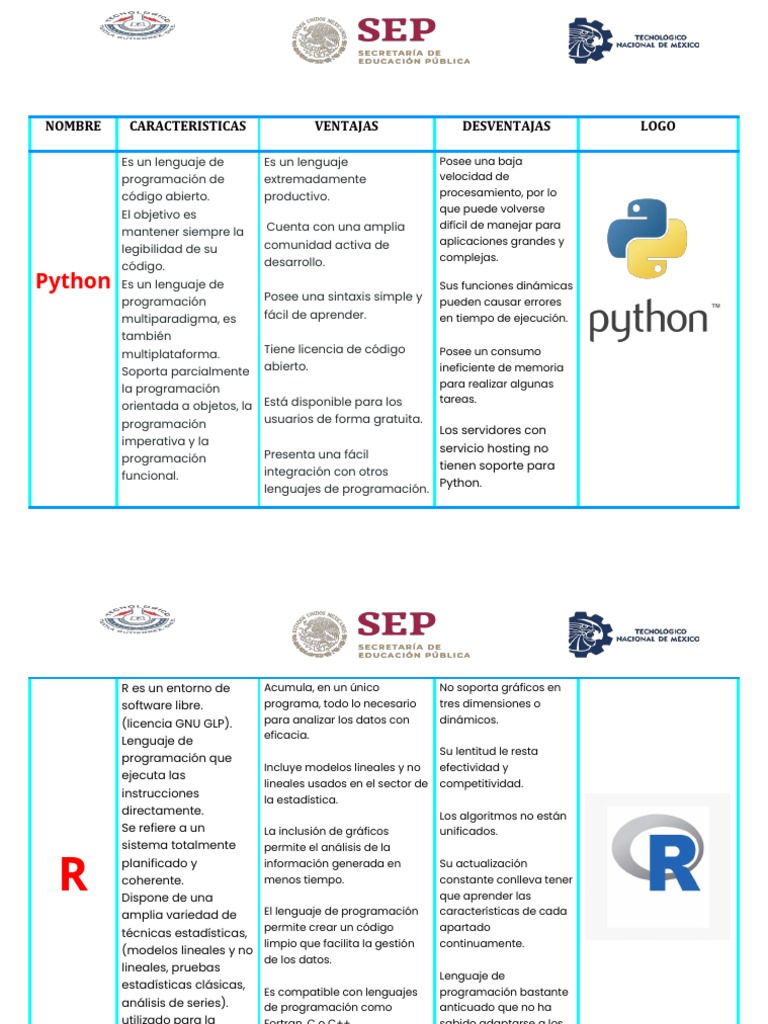 Características, ventajas y desventajas de los lenguajes de ...