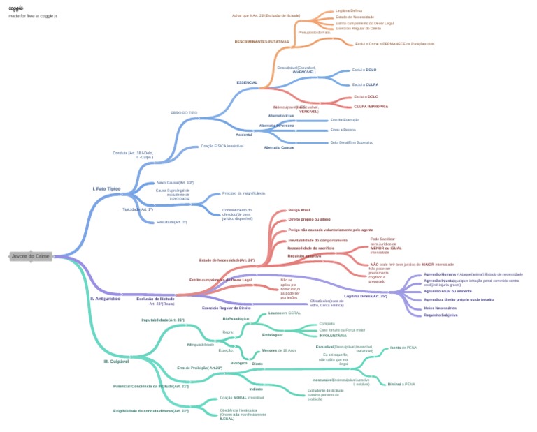 Arvore Do Crime | PDF | Crime e Violência | Crimes