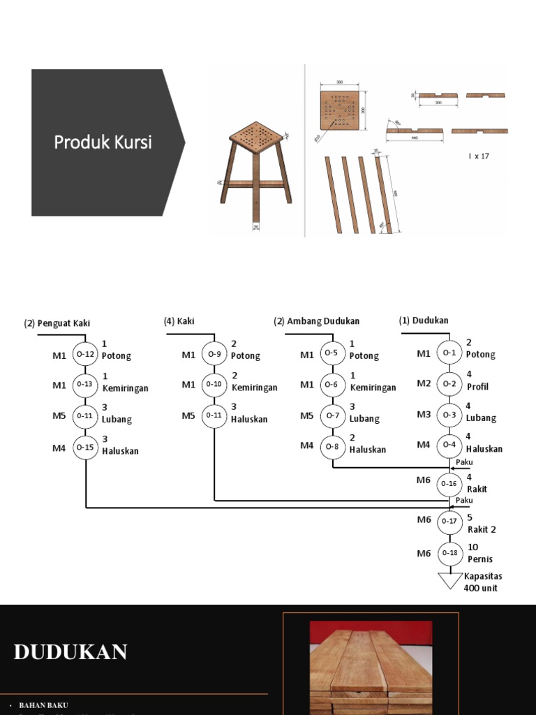 Opc Produk Kursi | PDF