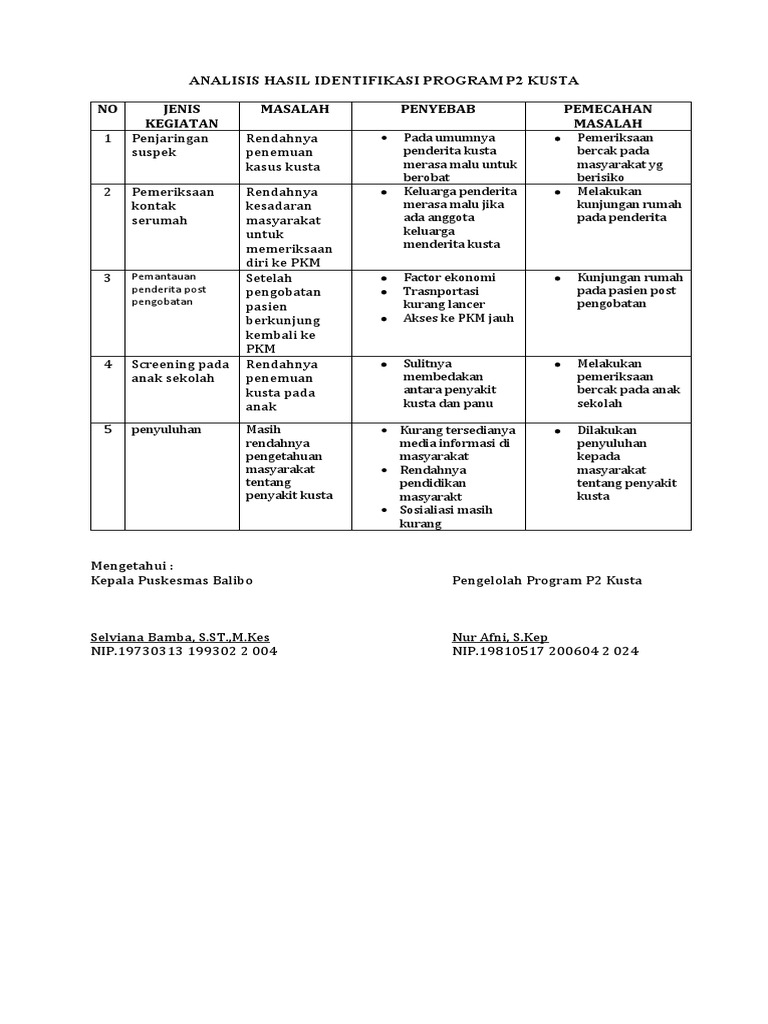 Analisis Hasil Identifikasi Program P2 Kusta | PDF