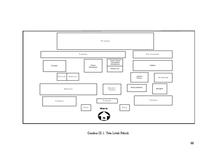 Layout Pabrik (Ix) | PDF