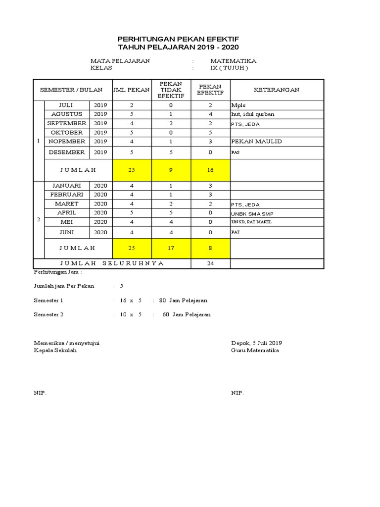 Format KTSP Prota Promes | PDF