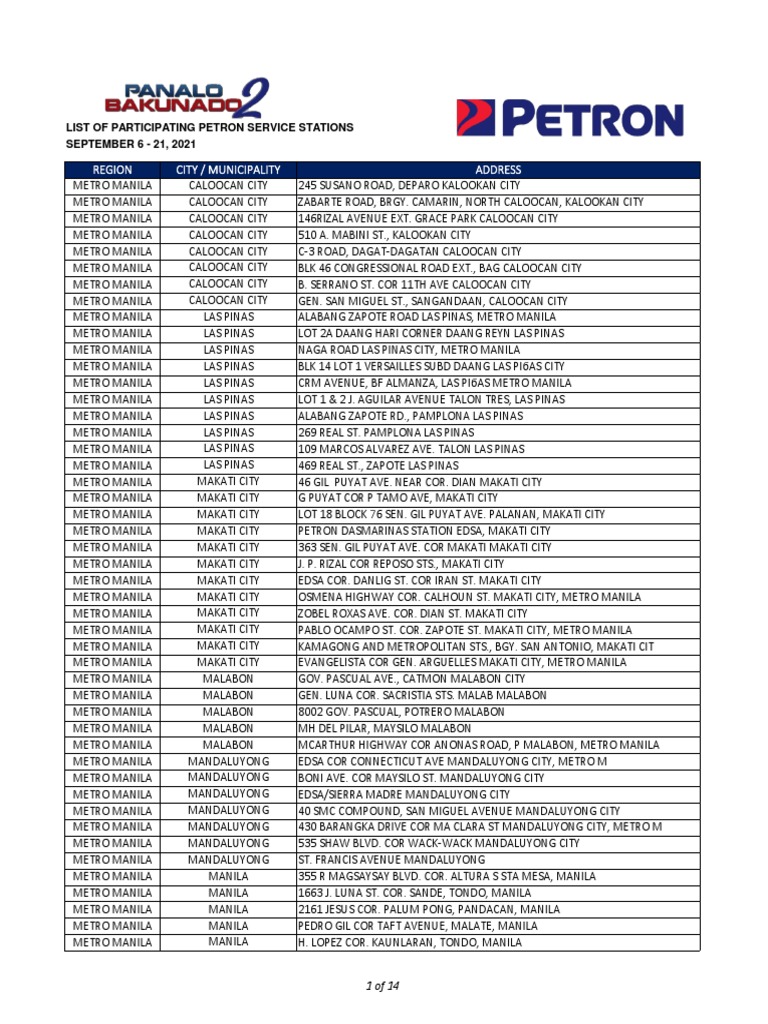 Region City / Municipality Address: List of Participating Petron ...