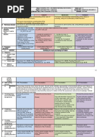 LAC Plan Evaluation Checklist | PDF | Change | Pedagogy