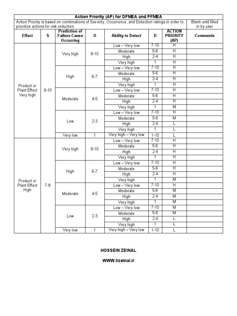 AP Number New English 28-06-2019 | PDF | Risk | Safety