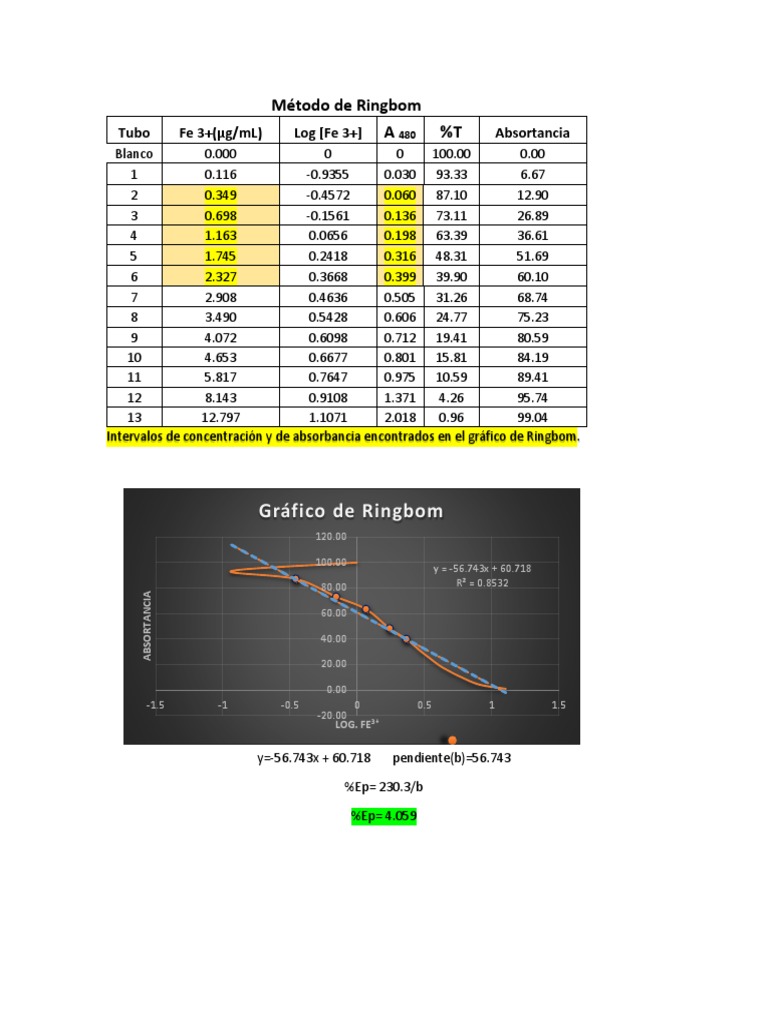 Gráfico de Ringbom. | PDF