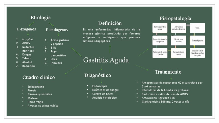 Mapa Gastritis Aguda | PDF