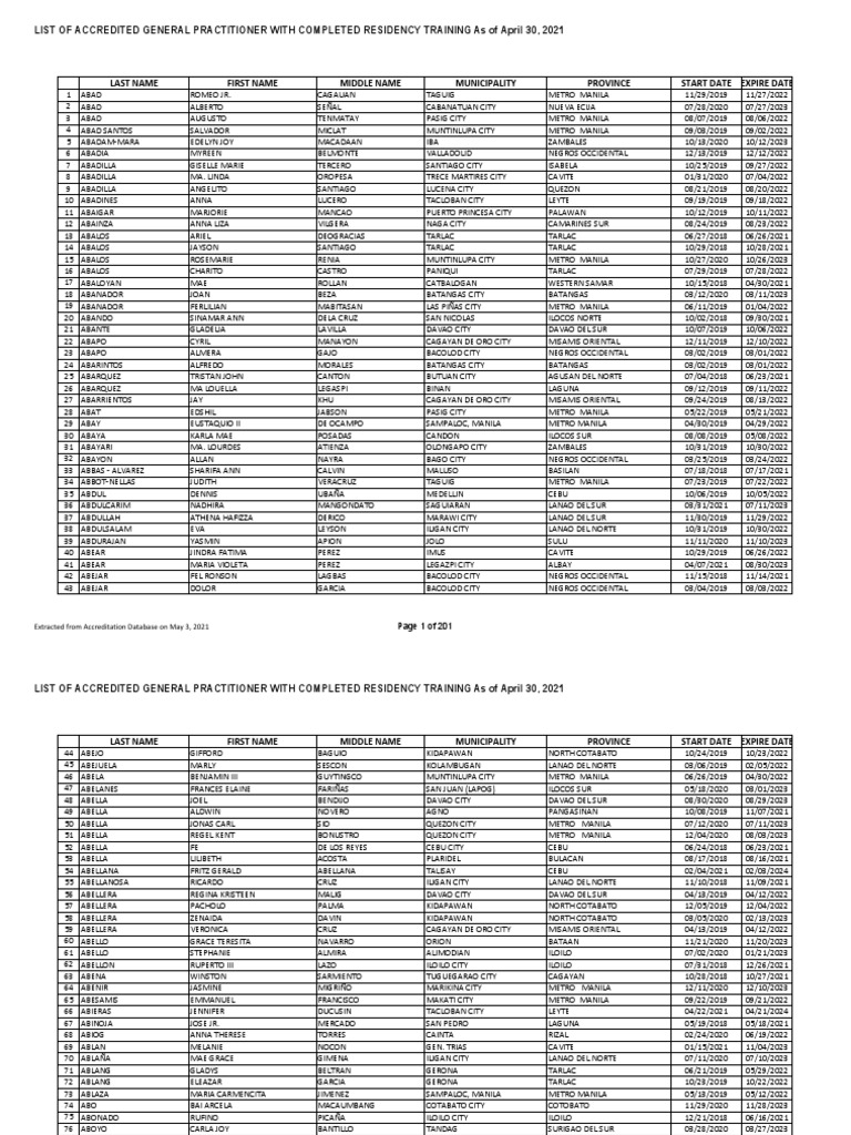 List of Accredited General Practitioner With Completed Residency ...