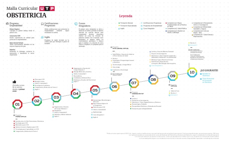 Obstetricia-2020 Utp | PDF | Partería | Cuidado de la salud