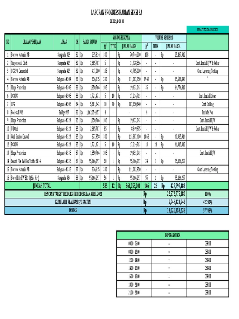 Laporan Progress 26 April 2021 3A | PDF | Structural Engineering ...