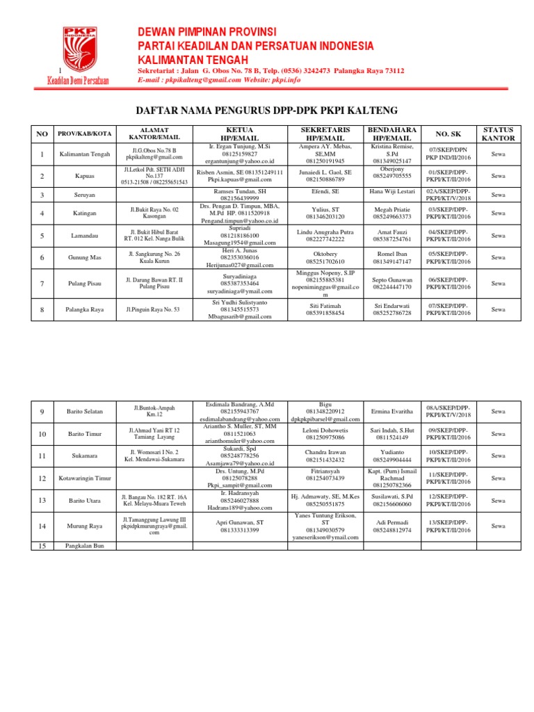 Pengurus PKPI Kalteng | PDF