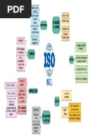 Mapa Mental - IsO 45001 | PDF | Planificación | Cognición