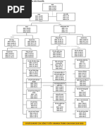 NHÓM 1- PHÂN TÍCH BCTC CÔNG TY CỔ PHẦN TẬP ĐOÀN MASAN | PDF