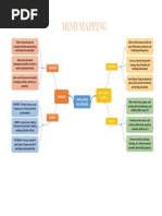 Confirmation Inquiry | PDF | Inquiry Based Learning | Teaching