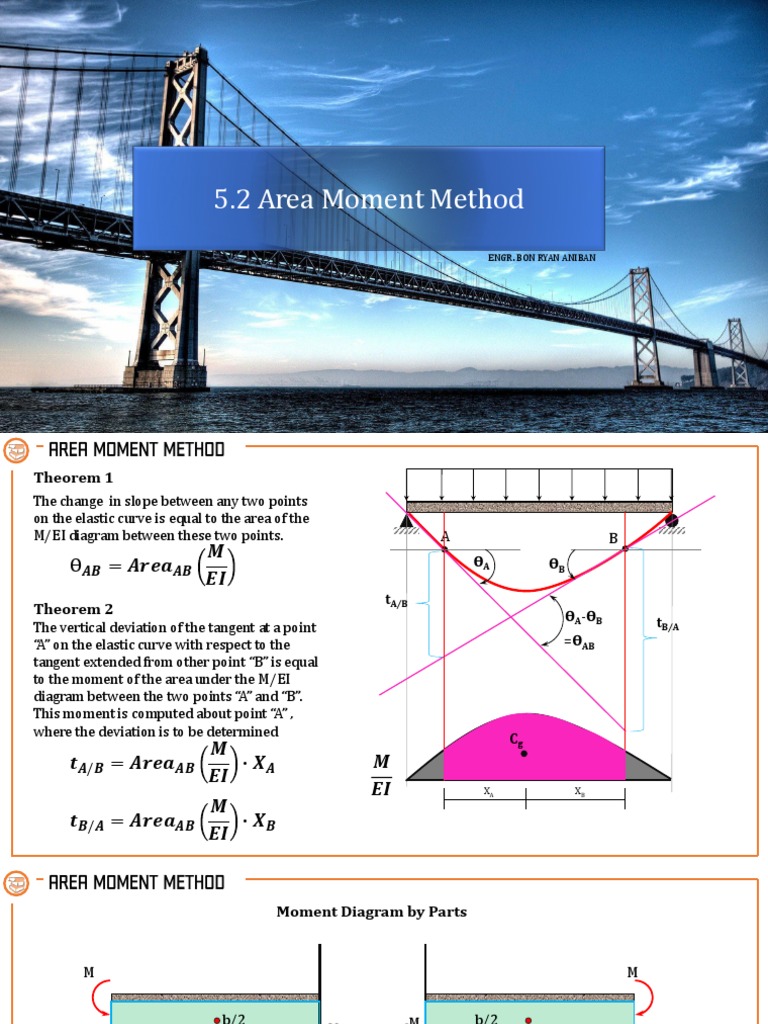 5.2 Area Moment Method | PDF | Slope | Civil Engineering