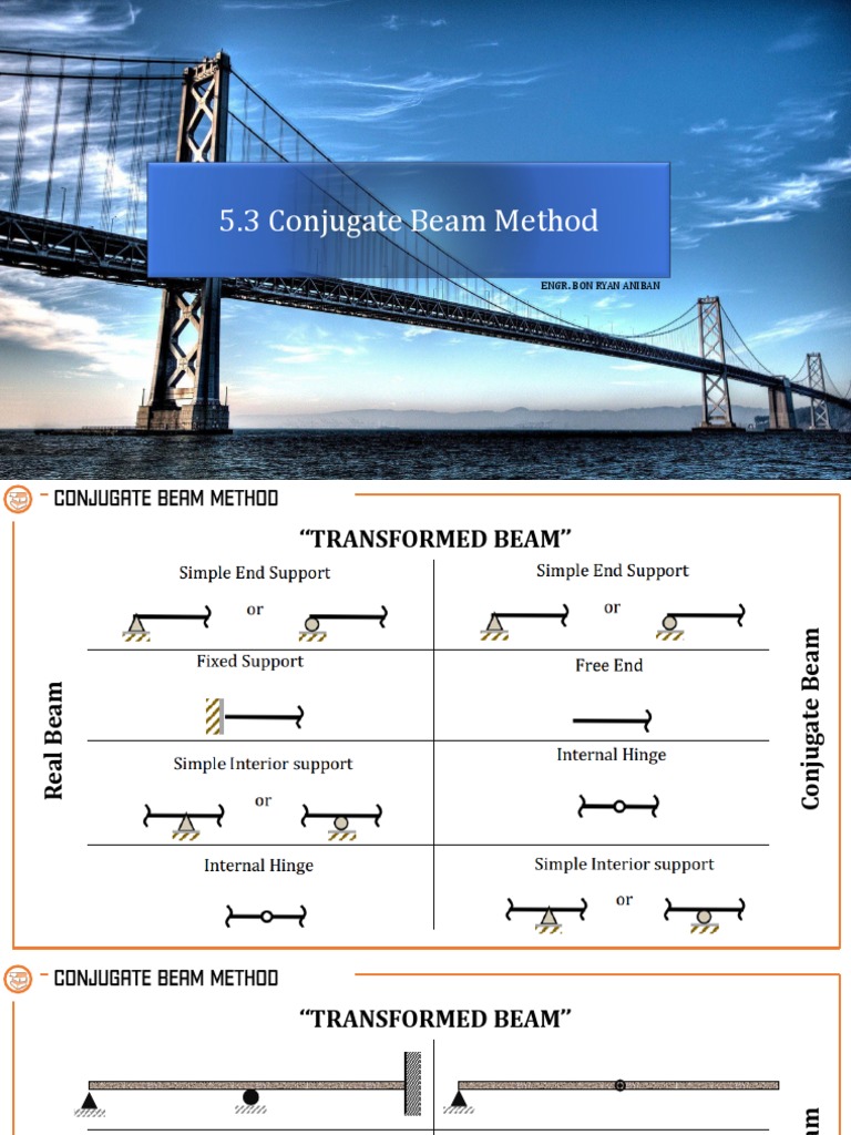 Conjugate Beam Method Guide | PDF | Beam (Structure) | Solid Mechanics