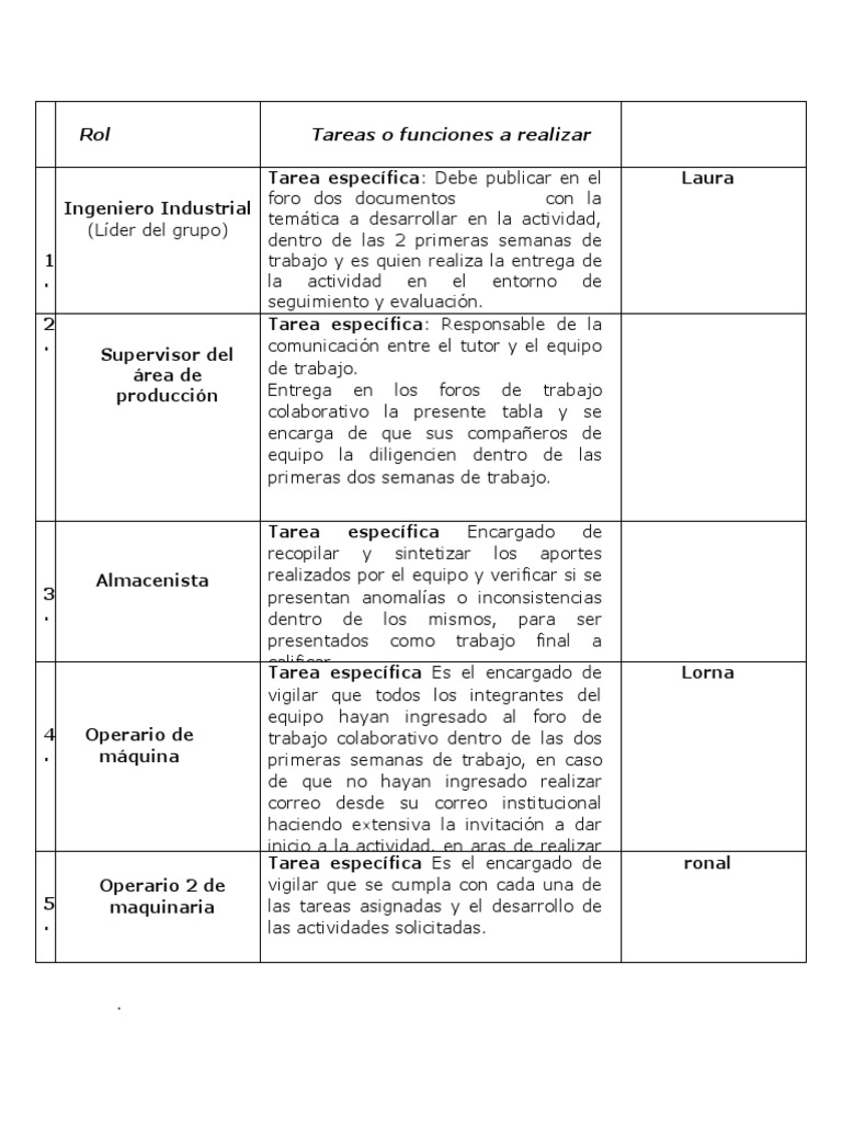 Tabla de Roles-1 | PDF