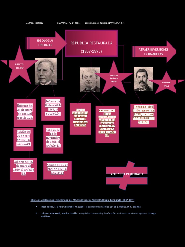 Republica Restaurada | PDF | Militares de mexico | México independiente