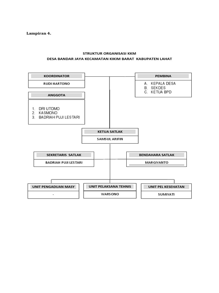 Struktur KKM Dan Kpspams | PDF