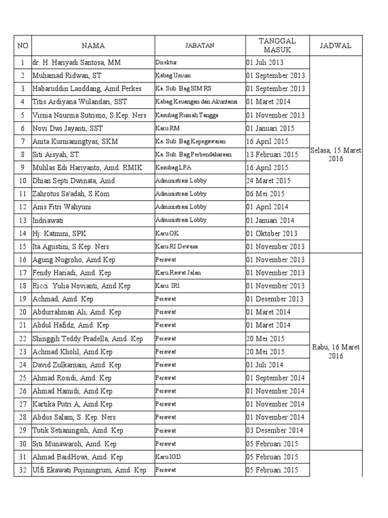 Jadwal Mcu Karyawan RS Rizani Paiton Gel 1 | PDF