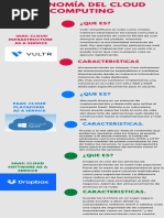 SonarCloud y Sus Caracteristicas | PDF