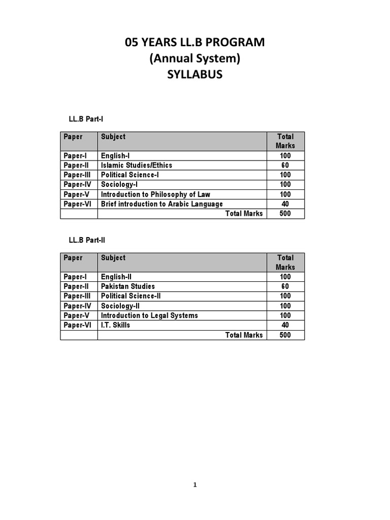 05 Years LLB Program Annual System | PDF | Deviance (Sociology) | Sharia