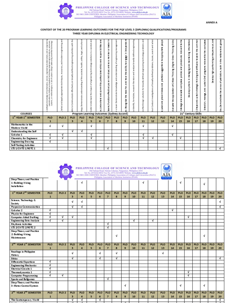 ANNEX A - Electrical | PDF | Engineering | Design