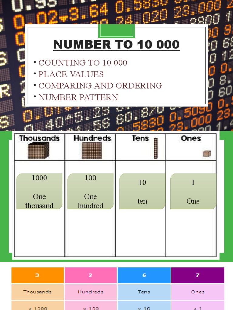 Number To 10 000 | PDF