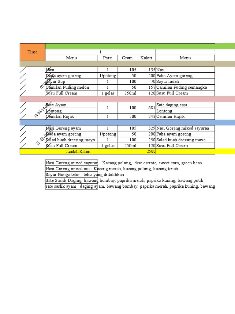 Menu Bulking 2500 Kalori | PDF | Indonesia | Prepared Foods