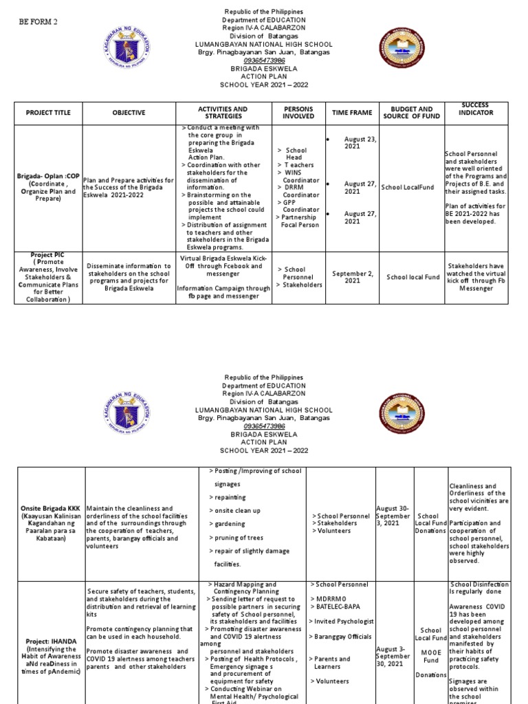 Project Title Objective Activities and Strategies Persons Involved Time ...