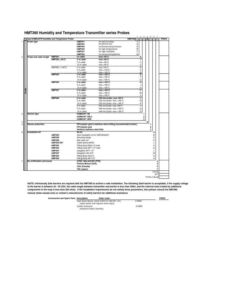 hmp360 Spare Probe Ordering Guide 2008 | PDF | Electrical Engineering ...
