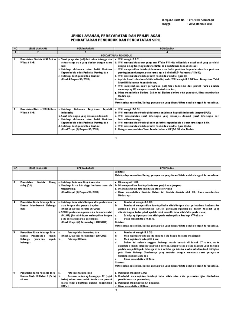Lampiran Surat Dafduk Capil FINAL | PDF