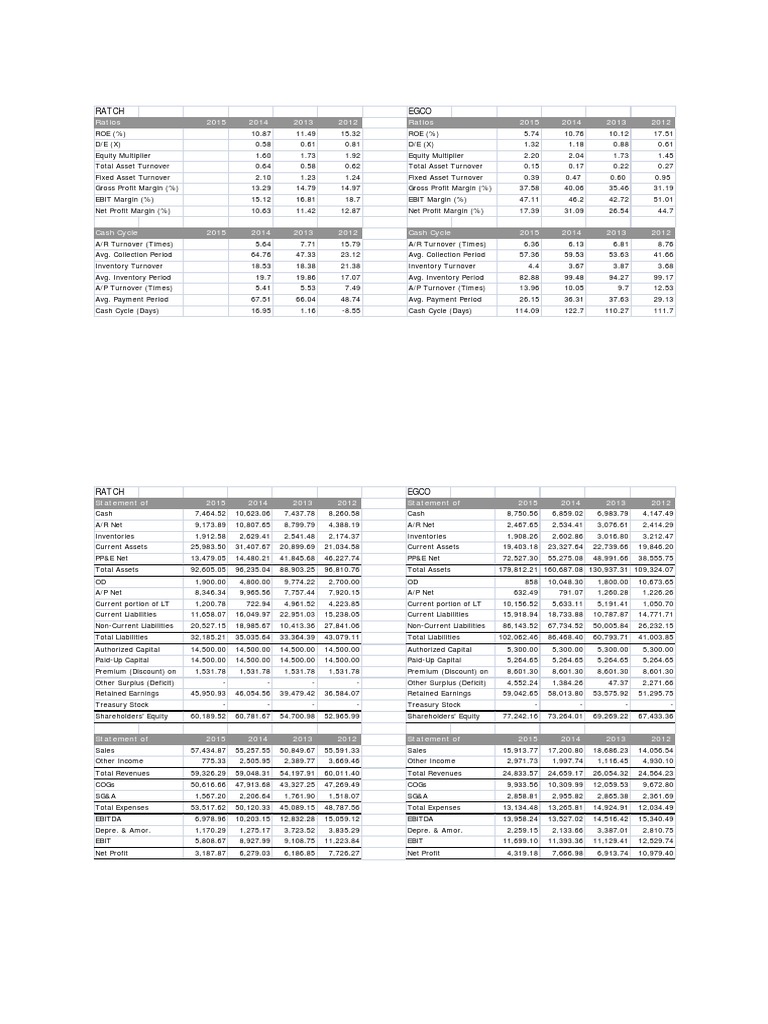 1 Kumphol Egco Vs Ratch | PDF | Revenue | Retained Earnings