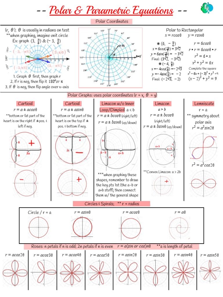 1. Graph θ first, then graph r 2. If r is neg, then flip it 180 3. If θ ...