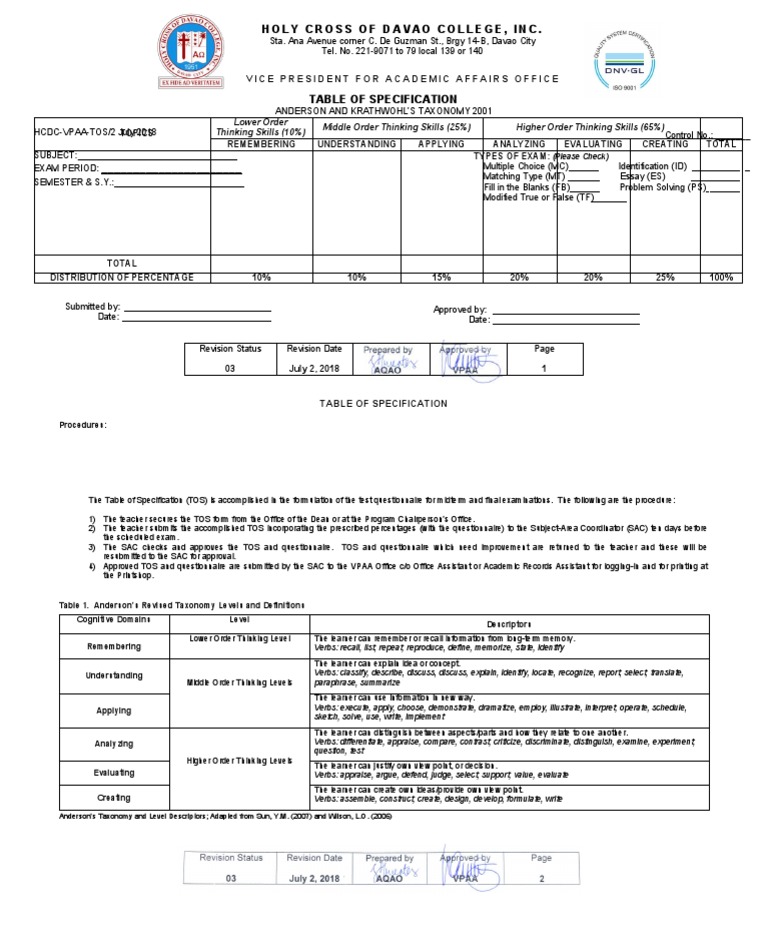 Revised TOS Form - 2018 | PDF | Learning | Test (Assessment)