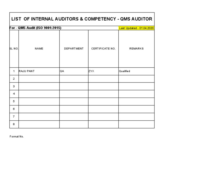 List of Internal Auditors & Competency - Qms Auditor: For - QMS Audit ...